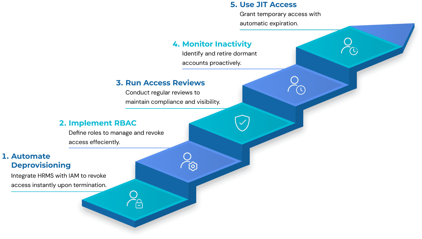 What Is an Orphaned Account? Risks & How to Fix