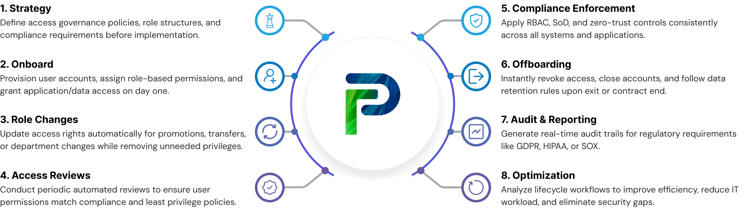 What Is Automated Lifecycle Management?