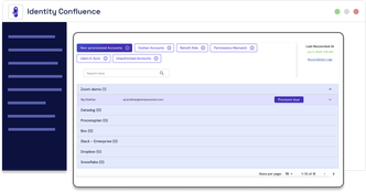 Continuous Identity Reconciliation | Tech Prescient