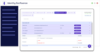 Continuous Identity Reconciliation | Tech Prescient