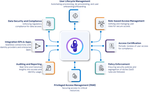 Non-Human Identities Management | Tech Prescient
